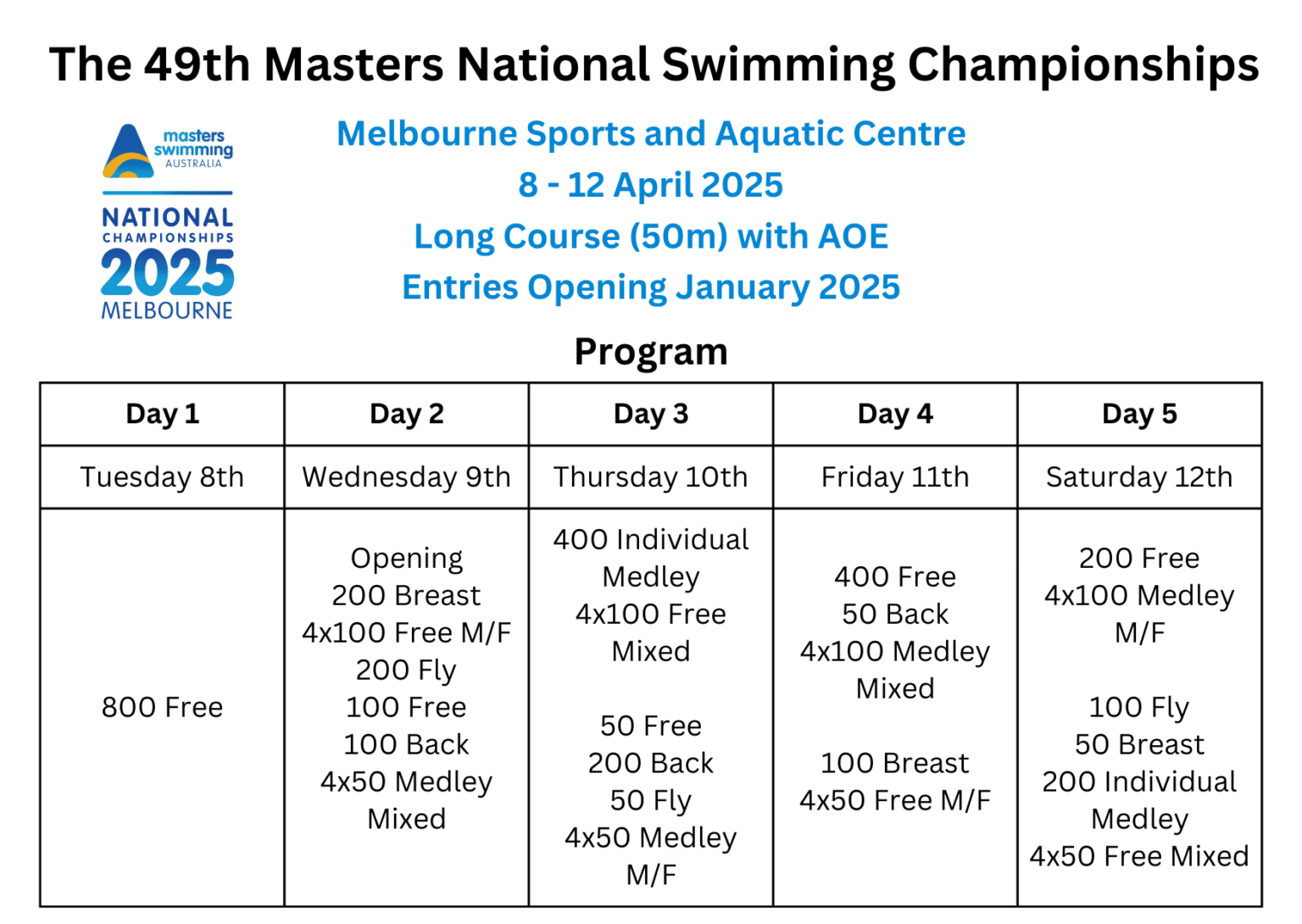 2025 National Championships | Masters Swimming Victoria